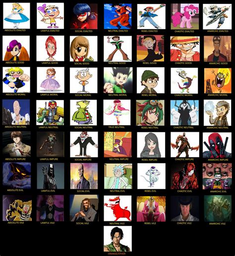 My 7x7 Moral Alignment Chart By Kingzandersanchez I On Deviantart