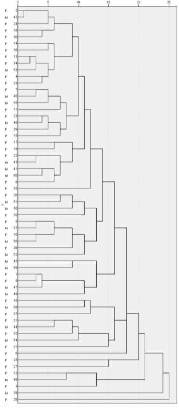 Figure S11 Hierarchical Clustering Dendrogram With Average Linkage