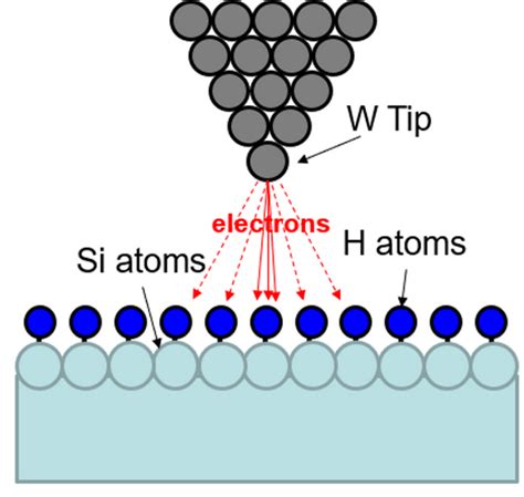 进入量子世界！美国首次商业化原子级精密光刻技术 知乎