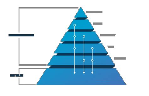 Difference Between Rbac Abac And Pbac Tools4ever Uk