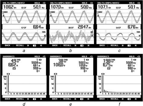steady‐state waveforms of sapf a b c is ic il along with vs