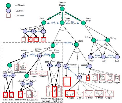 Figure 12 From A Hierarchical And Contextual Model For Learning And