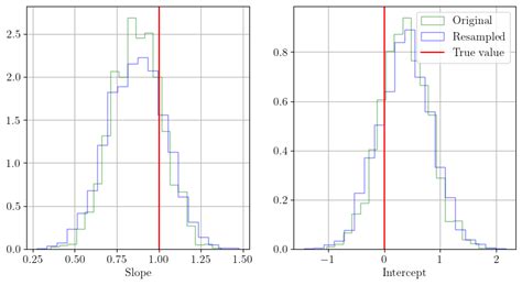 Bayesian Recreating Data Variance From The Posterior Distribution