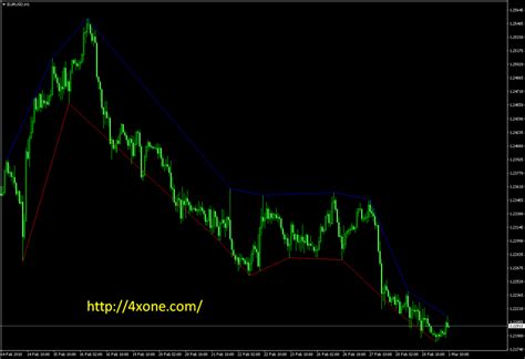 Zigzag Ext Metatrader Indicator 4xone