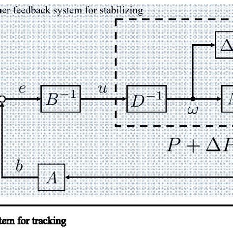 The Operator Based Nonlinear Control Feedback System Download