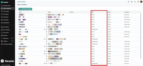 Inviting Users And Managing User Permissions