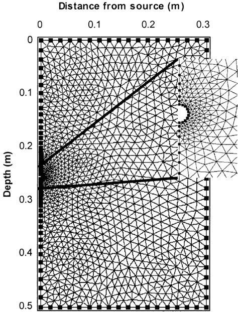Finite Element Grid And Flow Domain Water Flows From The Half Sphere Download Scientific