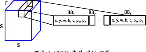 Figure 1 From Attention Enhanced Yolo Model Via Region Of Interest Feature Extraction For Leaf
