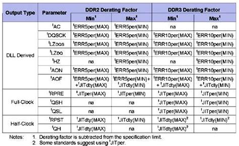 Dealing With Clock Jitter In Embedded Ddr2ddr3 Dram Designs Part 2