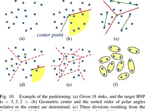 Figure 10 From Fast Timing Model Independent Buffered Clock Tree Synthesis Semantic Scholar