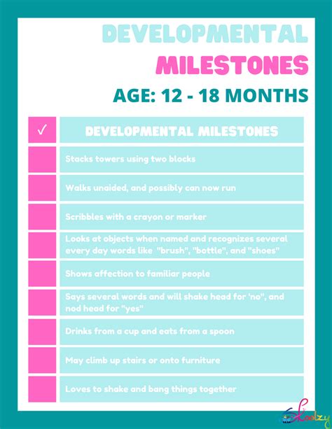 Developmental Milestone Chart