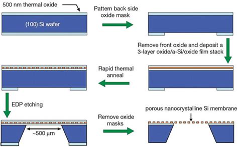 Porous Silicon Intechopen