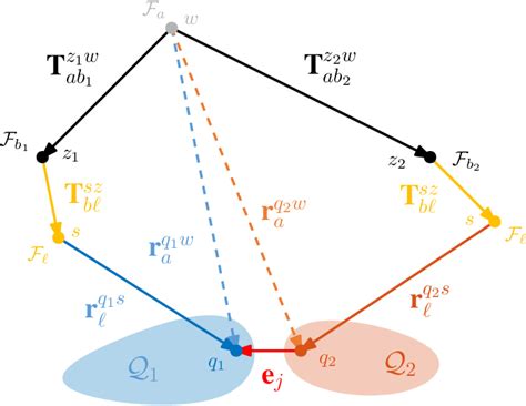 Figure 3 From Laser To Vehicle Extrinsic Calibration In Low Observability Scenarios For Subsea