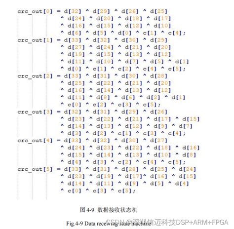 基于stm32 Armfpga伺服控制系统二）软件及fpga设计基于fpga的伺服系统数字控制技术 Csdn博客
