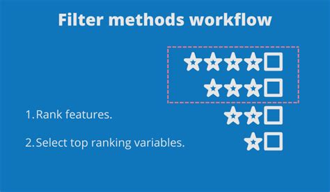 Feature Selection With Filter Methods In Python Train In Datas Blog