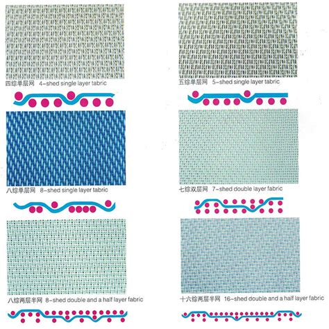 The Classification Of Forming Fabric Xuzhou Sun Hong International