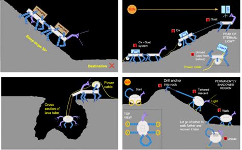 Mits Reconfigurable Robot Wins Best Technical Paper At Nasas Big Idea Challenge Forum Mit