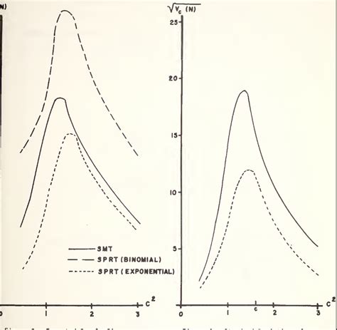 Figure 3 From A Sequential Median Test With Applications To Cep Testing Semantic Scholar
