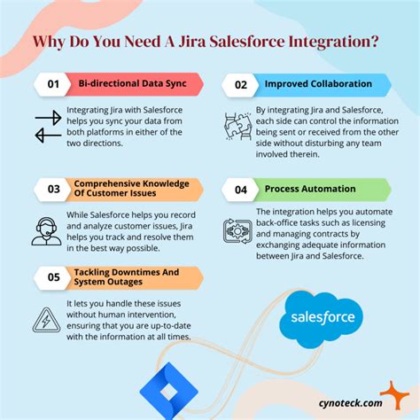 Jira And Salesforce Integration Step By Step Guide Cynoteck