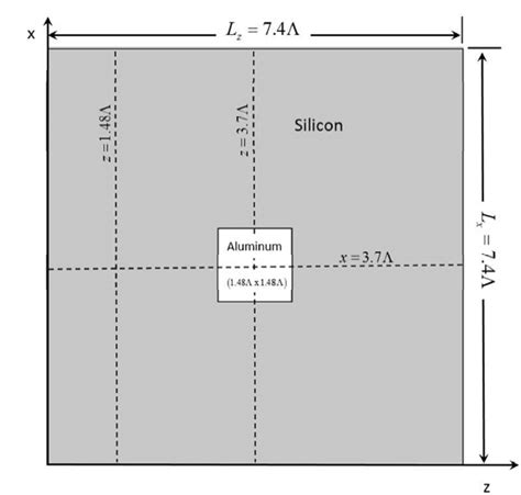 Two Dimensional Spatial Domain Download Scientific Diagram