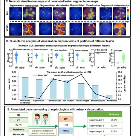 Model Interpretability Analysis A The Weight Of Multimodal Data In