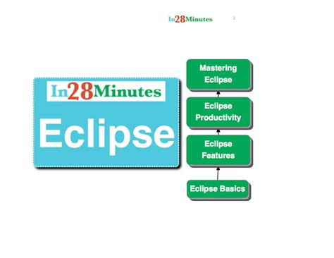 eclipse tutorial for beginners pdf web development internet