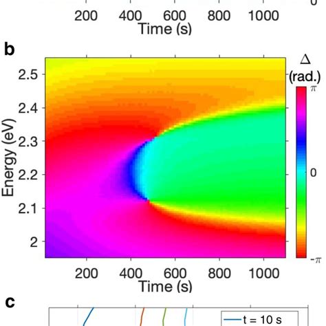 Creation Of Phase Singularities In An Spimc Thin Film The Download Scientific Diagram