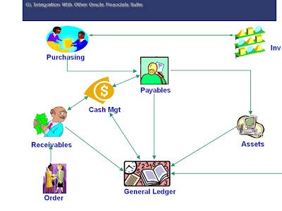 Oracle Applications Oracle General Ledger OGL