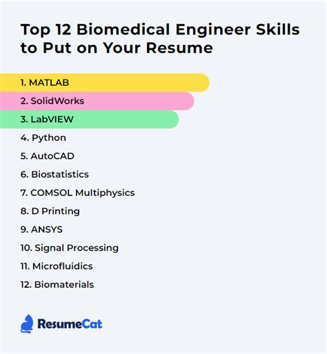 Top 12 Biomedical Engineer Skills To Put On Your Resume