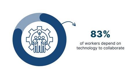 Document Version Control In Cloud Documentation Tools In