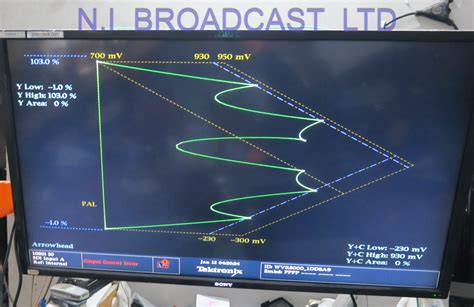 Tektronix Wvr5000 HDSDI SDI Rasterizer With Audio And HD Option N I Broadcast Ltd