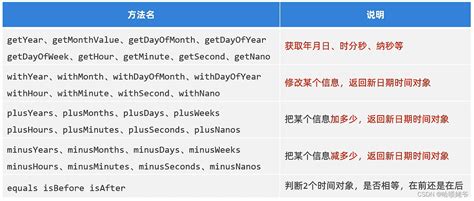 Java Localdate、localtime、localdatetime、zoneid、instantdate Local