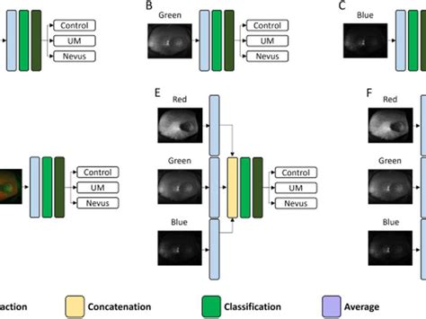 Colour Fusion Effect On Deep Learning Classification Of Uveal Melanoma