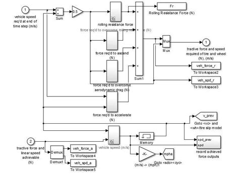 Mathlab Simulink Model For Disturbance Forces Download Scientific Diagram