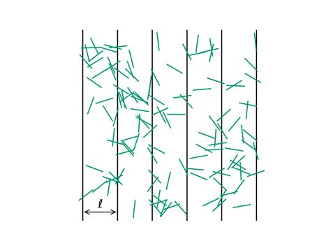 Monte Carlo Simulation Of Buffons Needle The Simon Research Ensemble