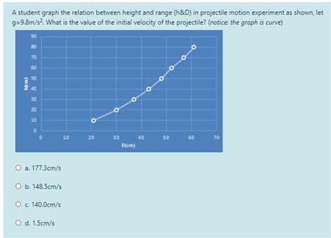 Solved A Babe Graph The Relation Between Height And Range Chegg Com