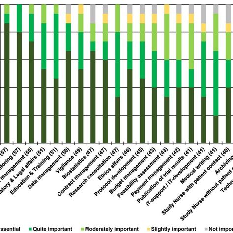 Overview Of The Rating Of The Service Categories The Number In Download Scientific Diagram