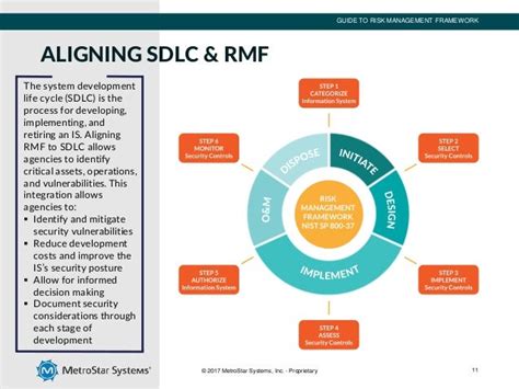 Guide To Risk Management Framework Rmf