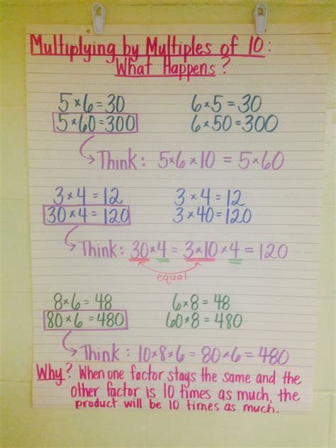 CORE Adventures Patterns In Multiplication