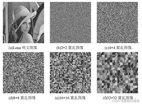 图像置乱加密 Arnold加密算法arnold置乱算法 Csdn博客