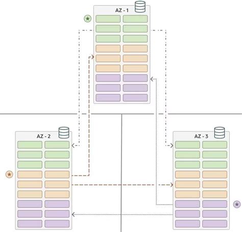 揭秘Oracle全球数据库的威力Oracle Database 23c的进步 脉脉