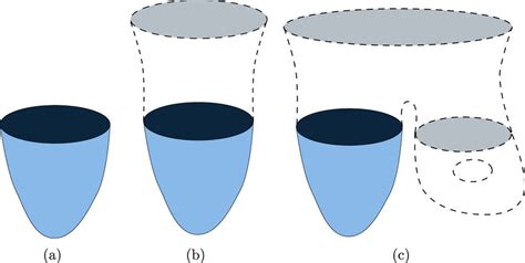 Two Possible Subsequent Evolutions B And C Of An Initial