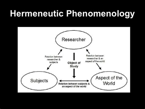 Hermeneutic Phenomenology