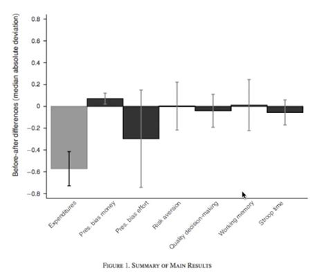 Experimental And Behavioral Economics January 2016