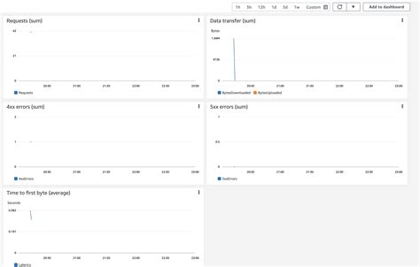 How To Host Static Html Website On Aws Amplify