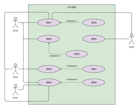 Gitmind流程图软件 • Gitmind