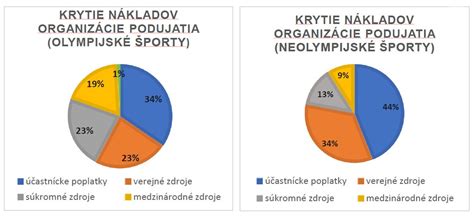 Na čo Potrebujeme Veľké Medzinárodné športové Podujatia Na Slovensku A