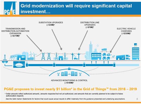 What Is Grid Modernization At Patricia Kelly Blog