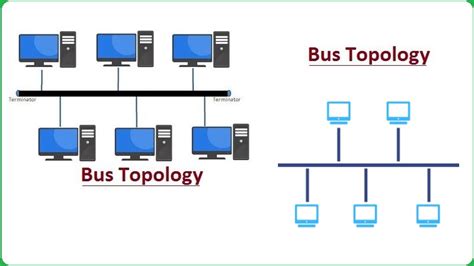 What Is Bus Linear Topology In Network Diagram Advantages Disadvantages Use