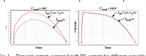 Figure 1 From Current Source Based Standard Cell Model For Accurate